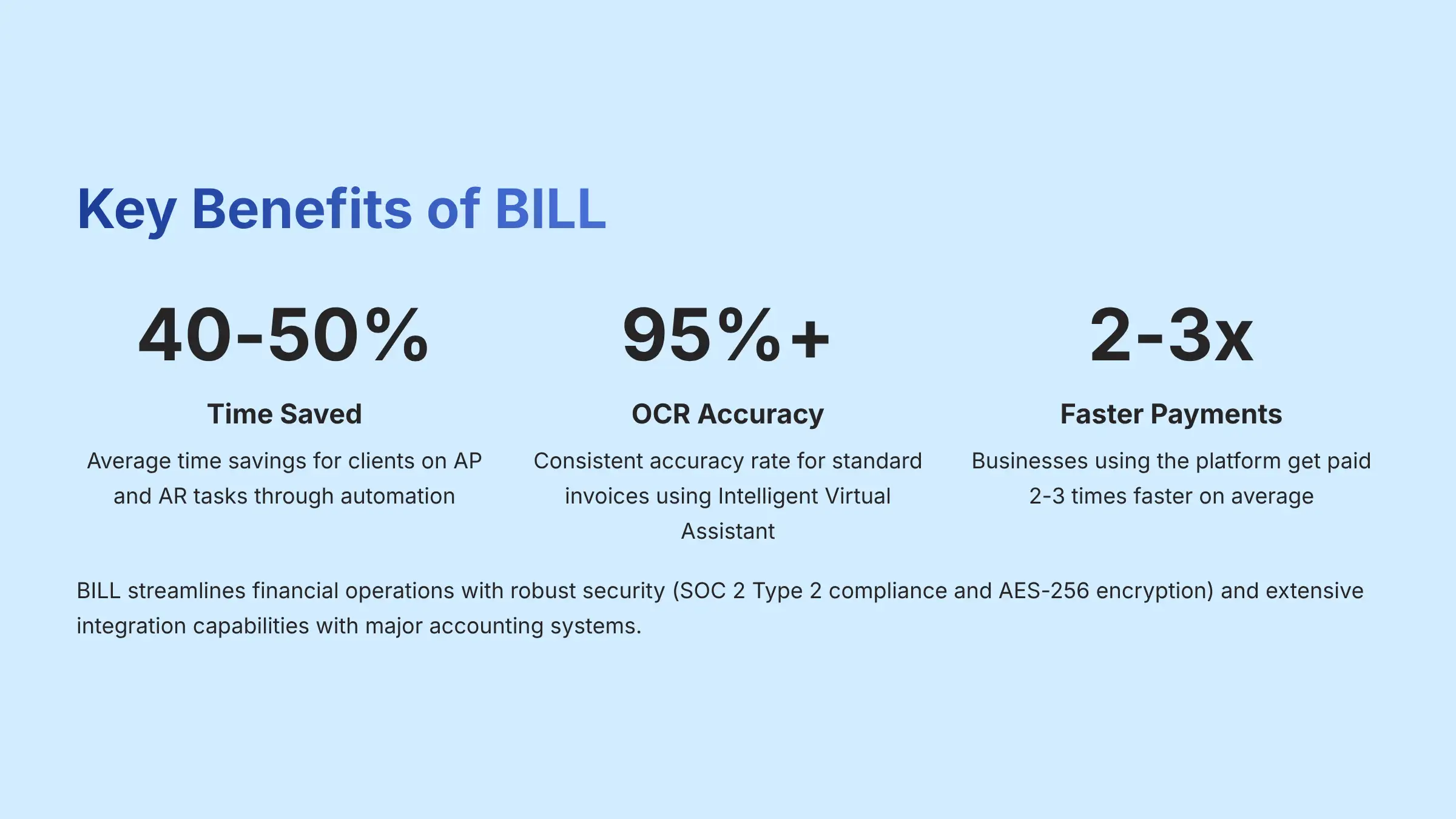 Bill.com Overview and Features (2025): A Comprehensive Look at Pricing ...