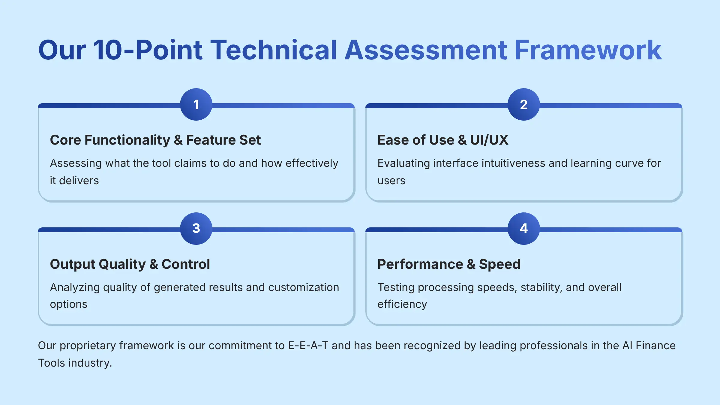 Agiloft Overview and Features: A Comprehensive Technical Documentation ...