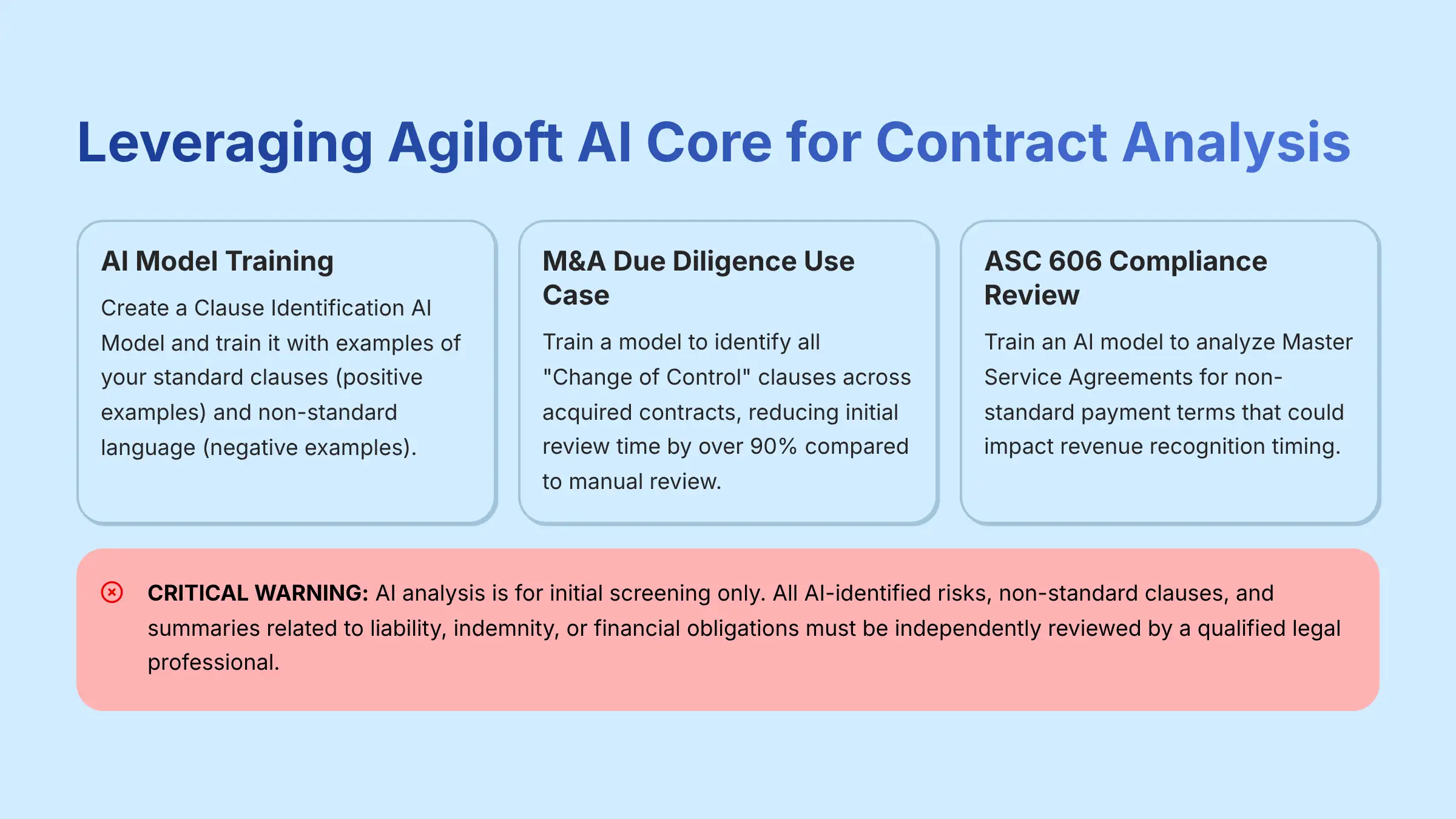 Agiloft Tutorials and Usecase: Mastering AI-Powered CLM for Finance ...