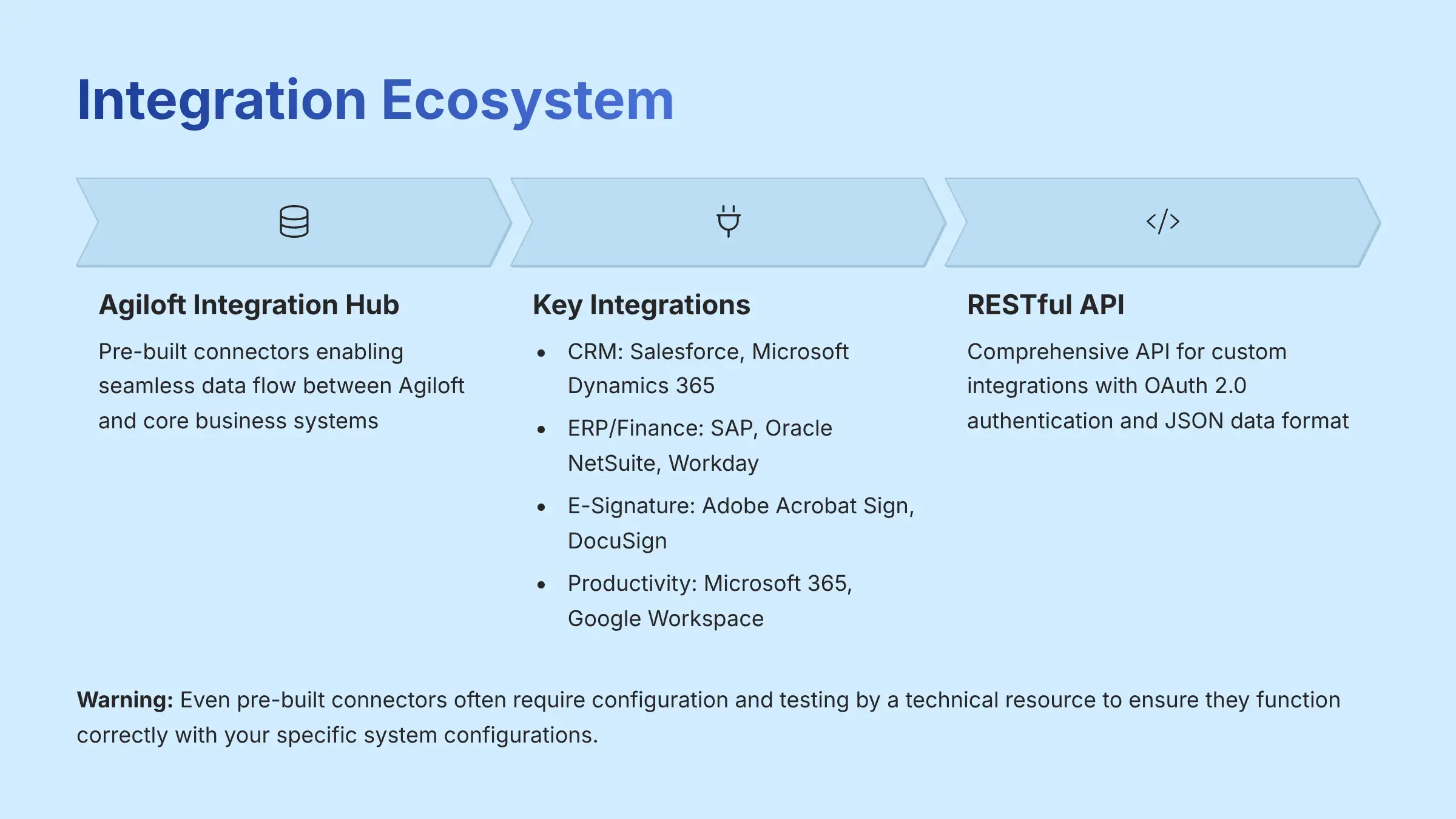 Agiloft Overview and Features: A Comprehensive Technical Documentation ...