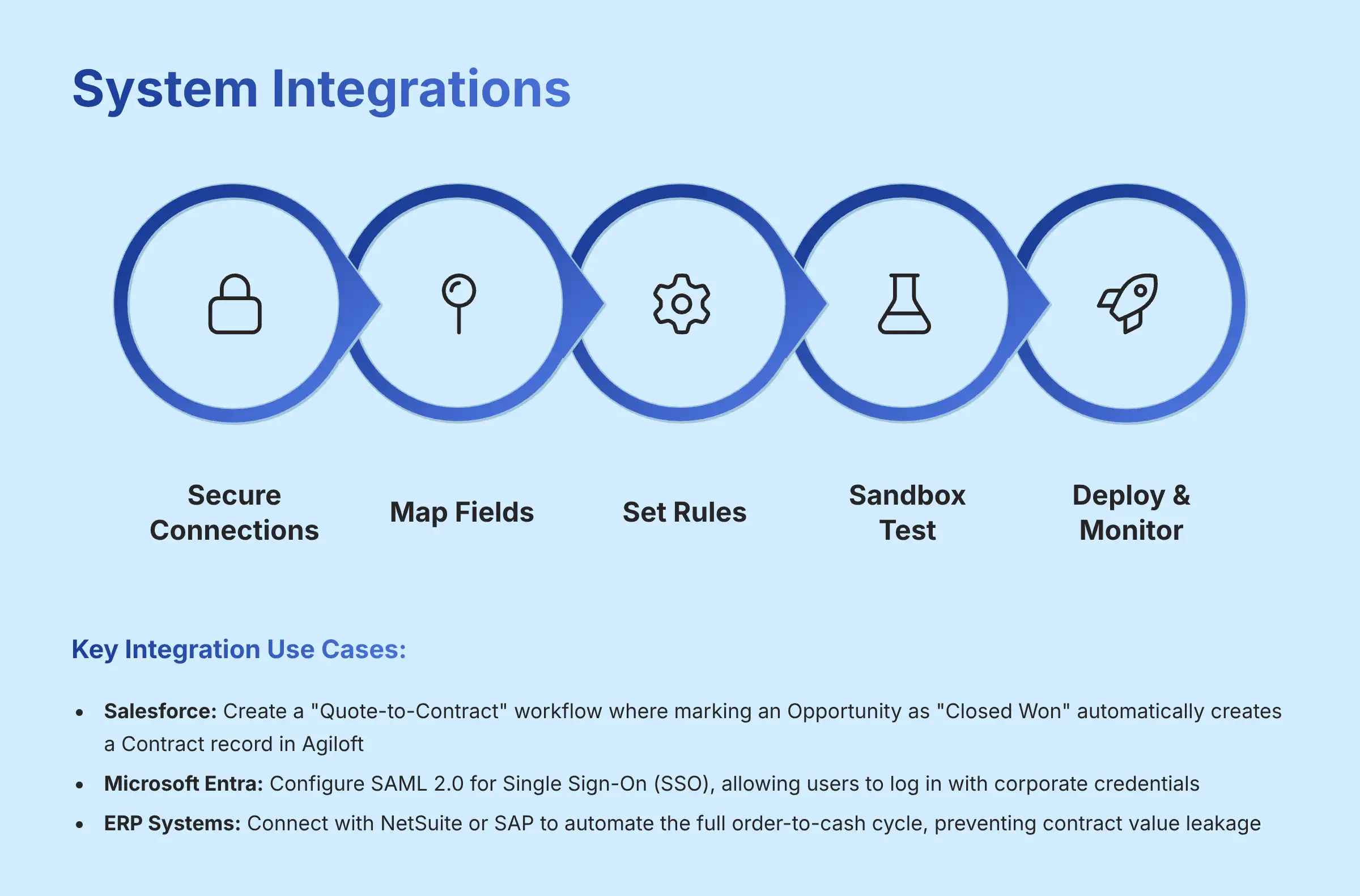 Agiloft Tutorials and Usecase: Mastering AI-Powered CLM for Finance ...