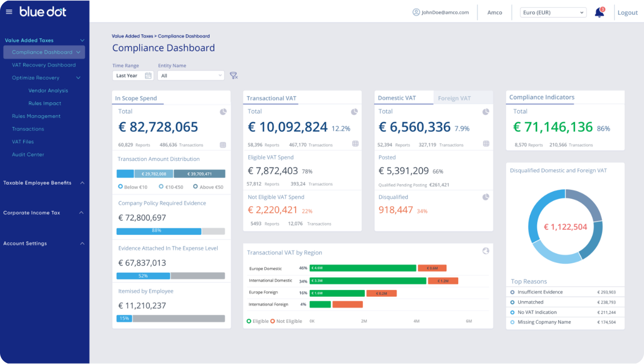 Blue Dot 2025: AI Tutorials for Enterprise VAT Compliance, Setup to ROI ...